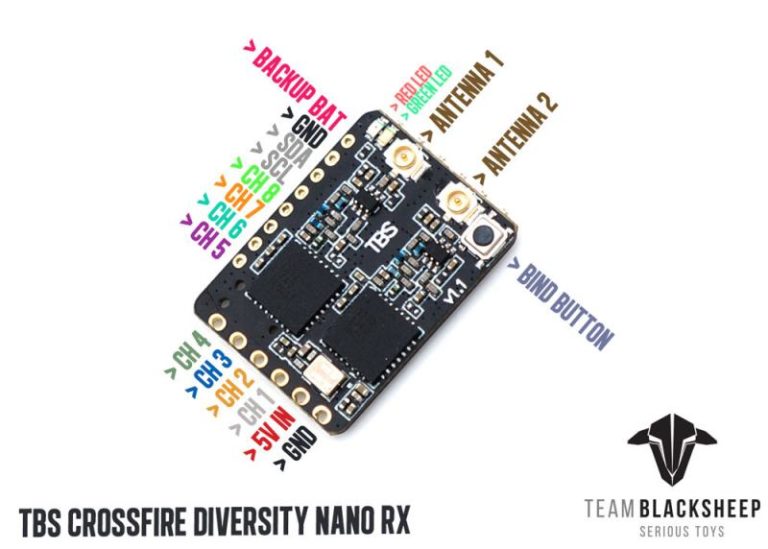 TBS Crossfire Diversity Nano RX – LethalFPV