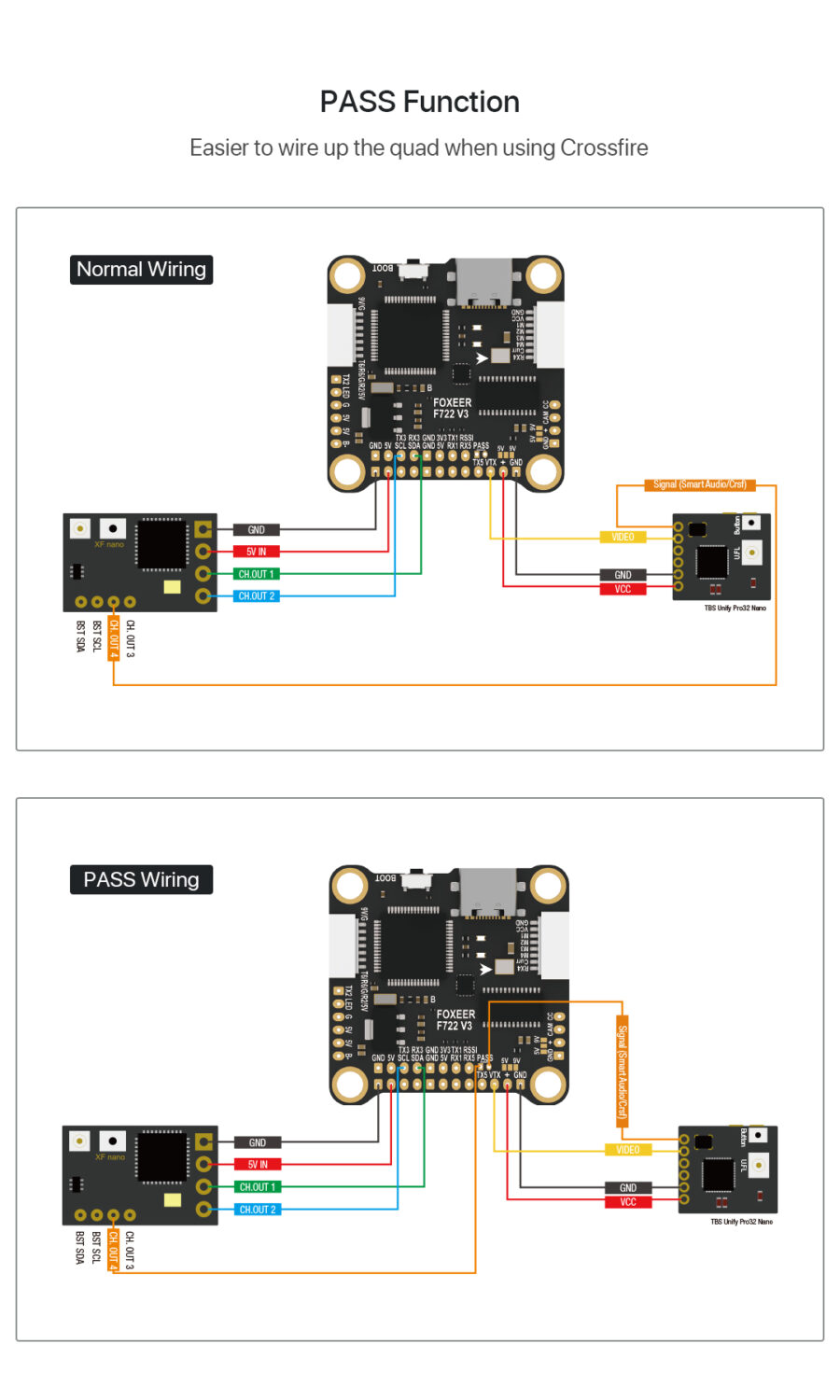 Foxeer F722 V3 Flight Controller – LethalFPV